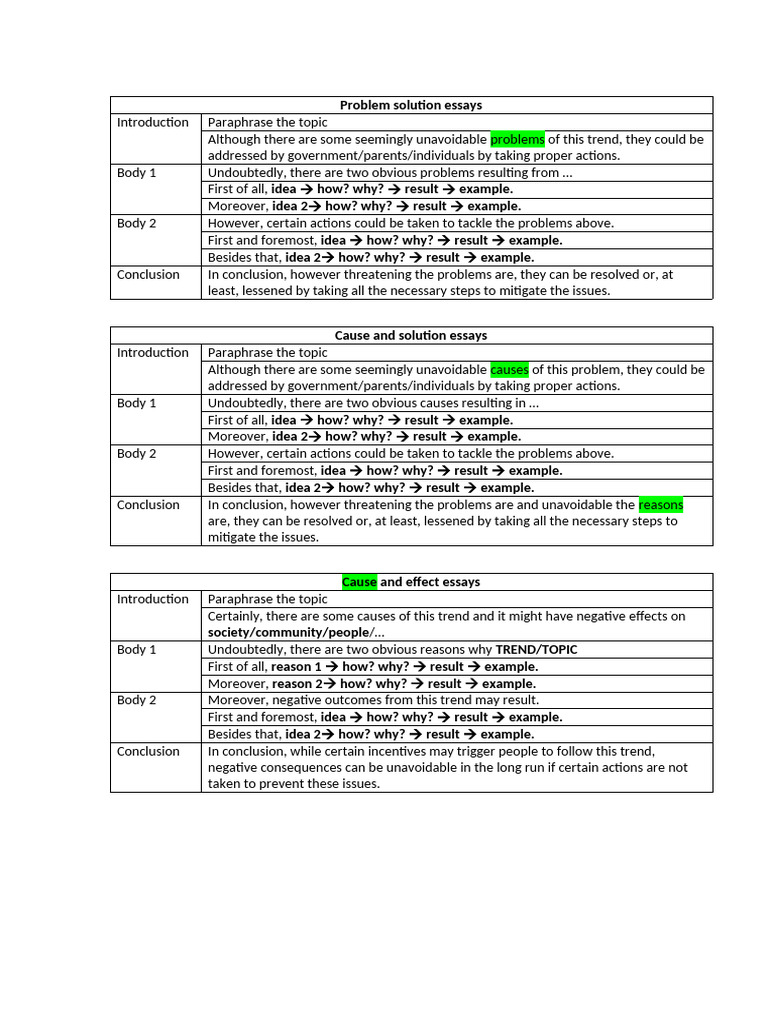Writing Task 2 Problem Solution | PDF | Career & Growth