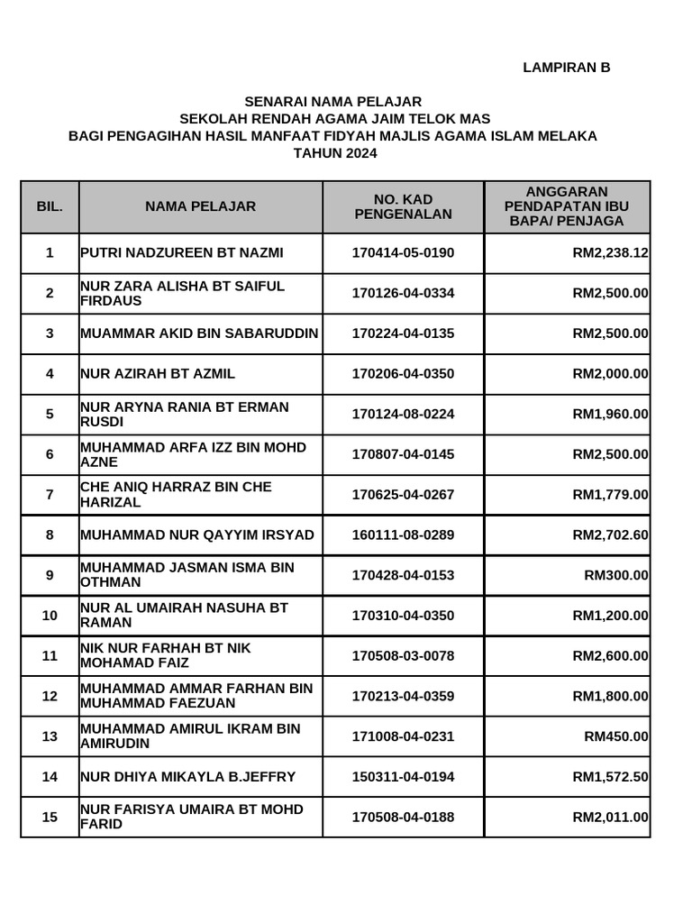 Sra Jaim Telok Mas (Terkini) | PDF