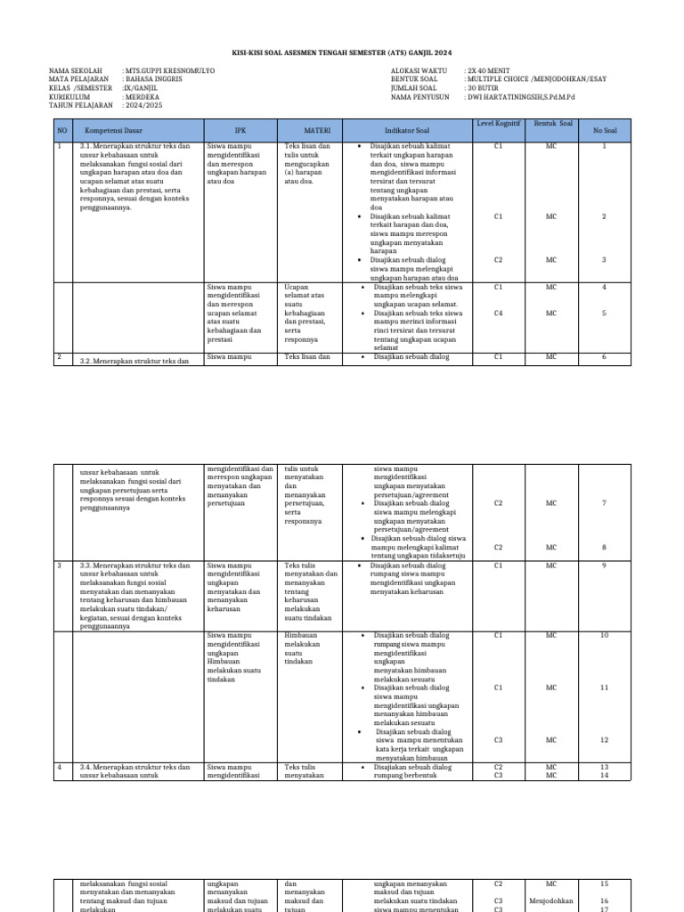 KISI Kisi 9 Fix ATS Ganjil 2024 | PDF