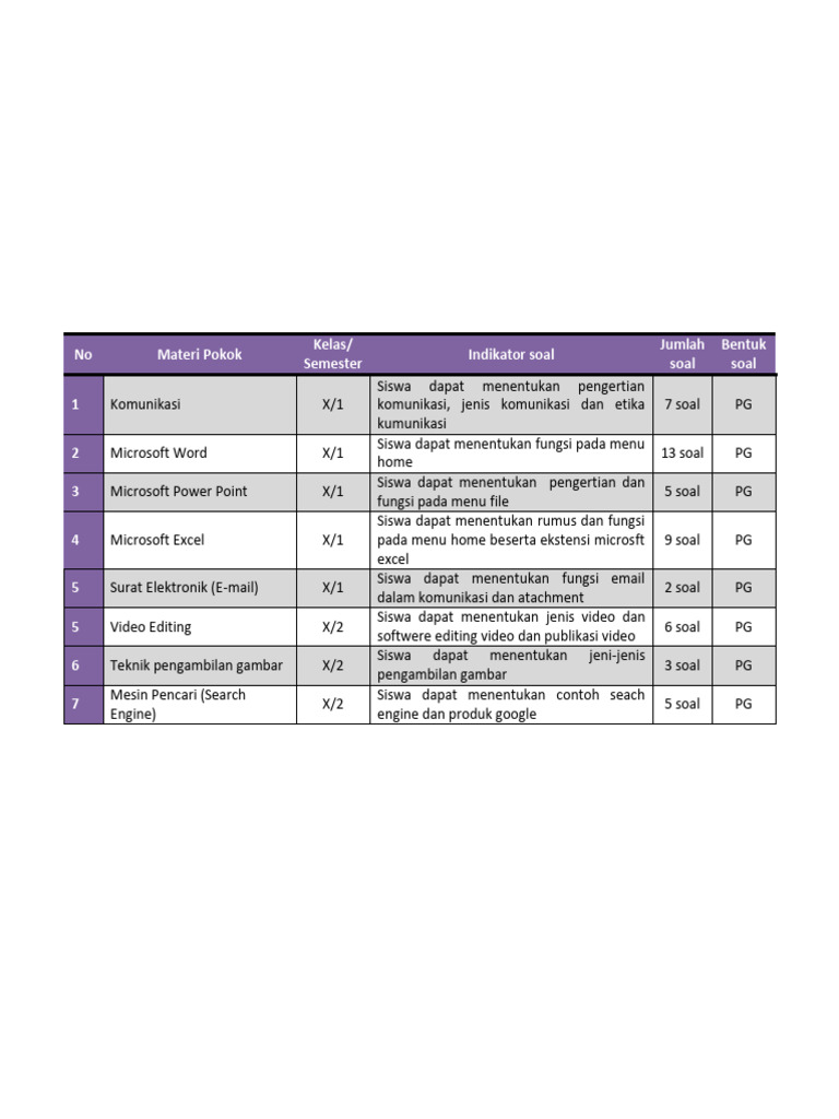 Kisi-Kisi Asas Simdig 2024 | PDF
