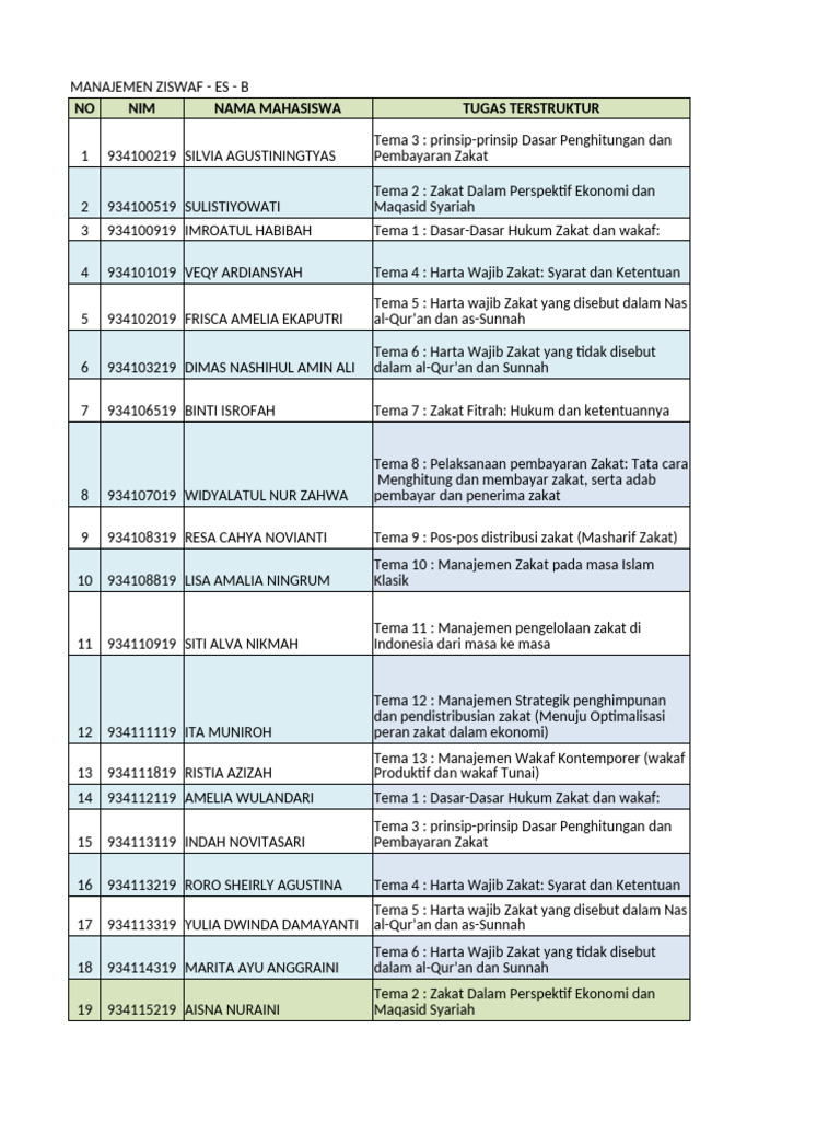Tugas Manaj Ziswaf Es B | PDF