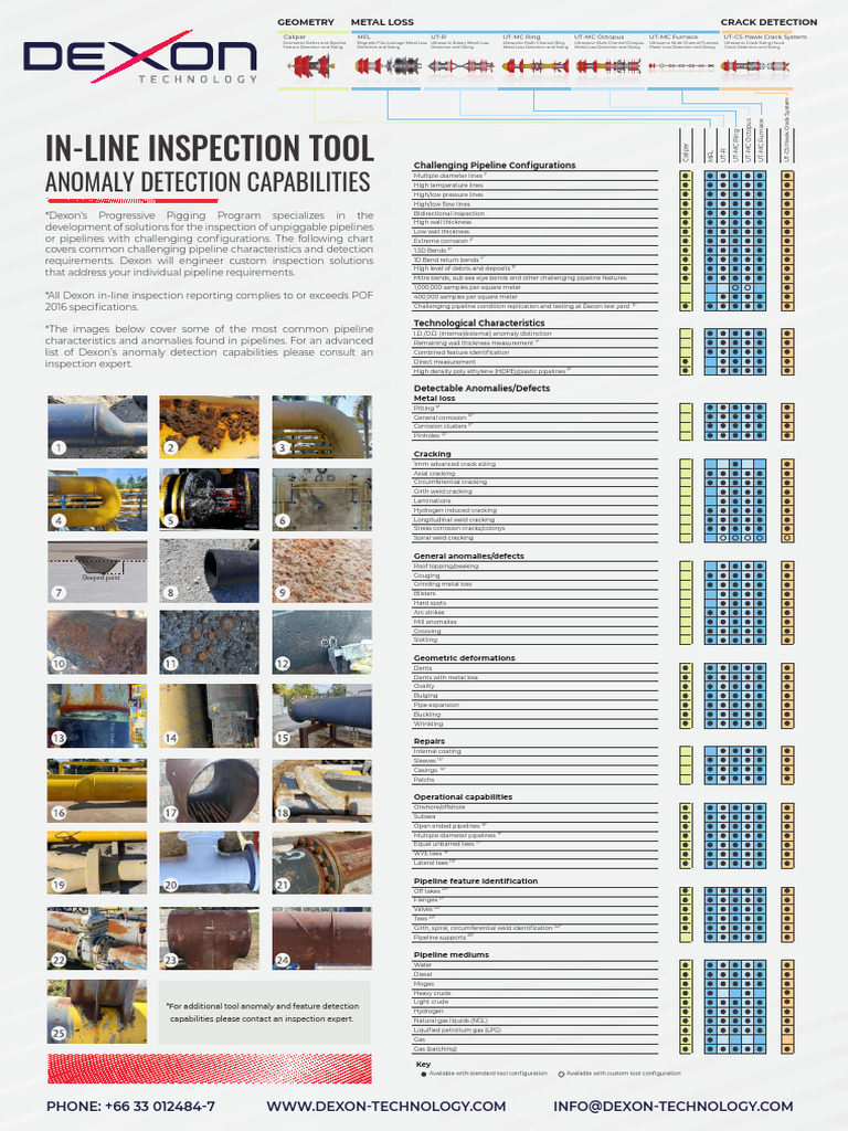 Dexon ILI Tool Comparison Chart Rev00 | PDF | Materials | Mechanical ...