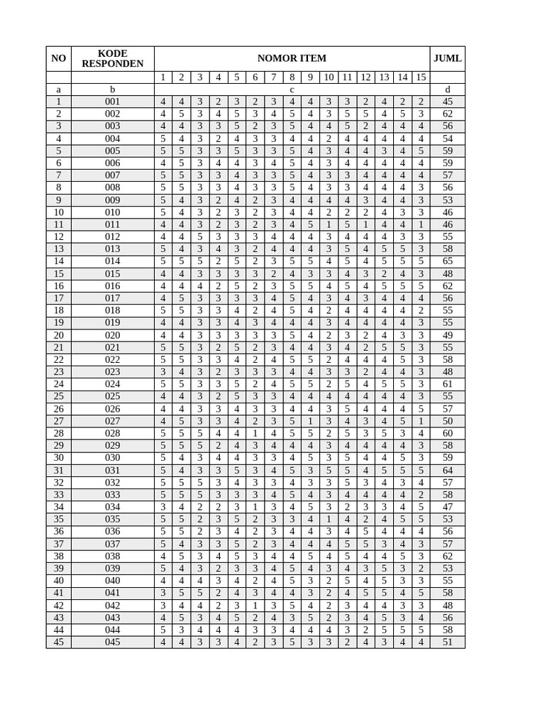Table Data | PDF