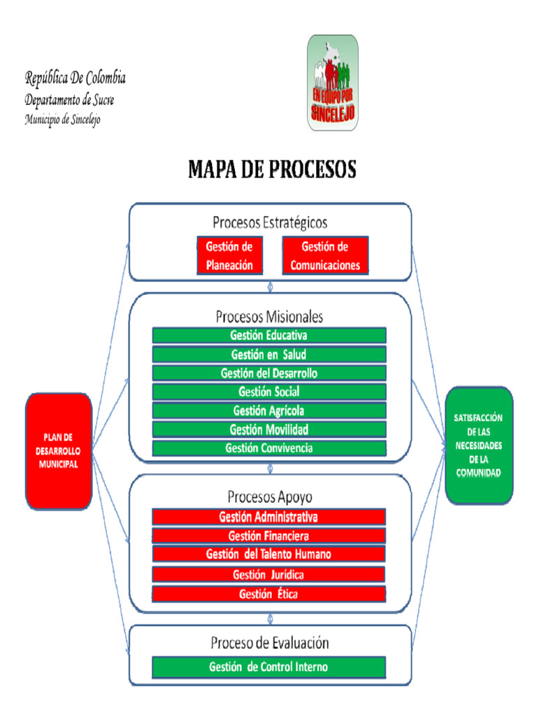 Mapa de Procesos de La Alcaldía de Sincelejo | PDF | Colombia | Negocios