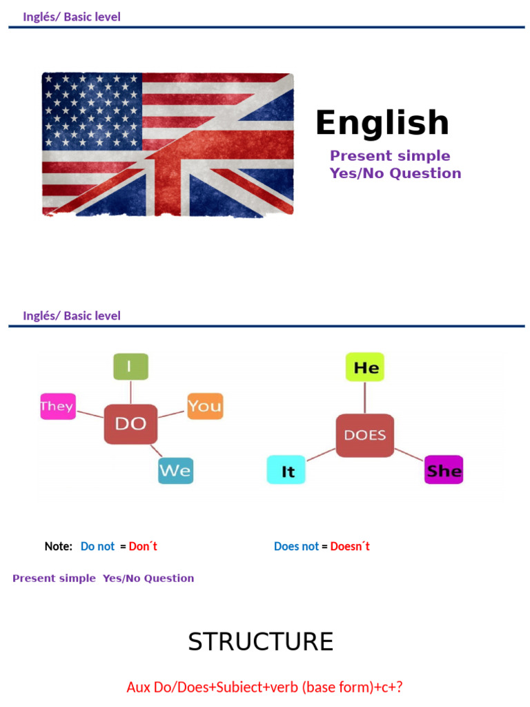 Present Simple Yesno Question Classroom Posters - 145782 | PDF
