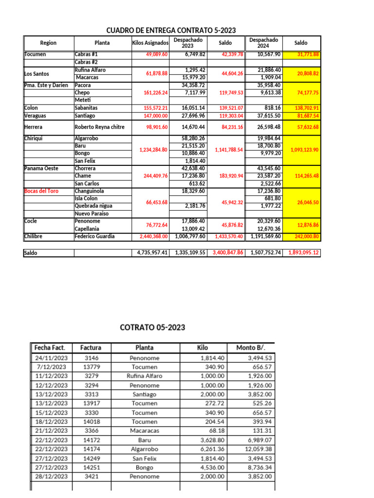Cuentas Pendiente Declaracion 5-2023 | PDF