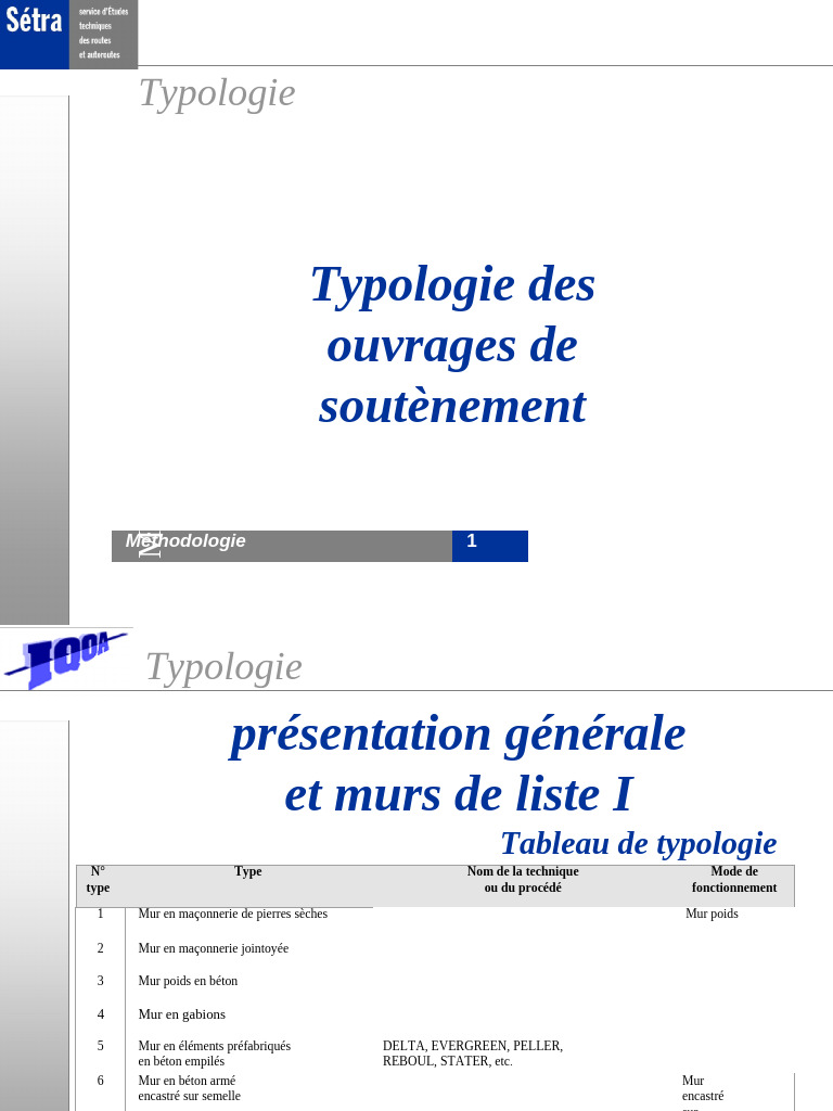 Typologie Murs Generalites Et Liste I Cle2eb37d | PDF