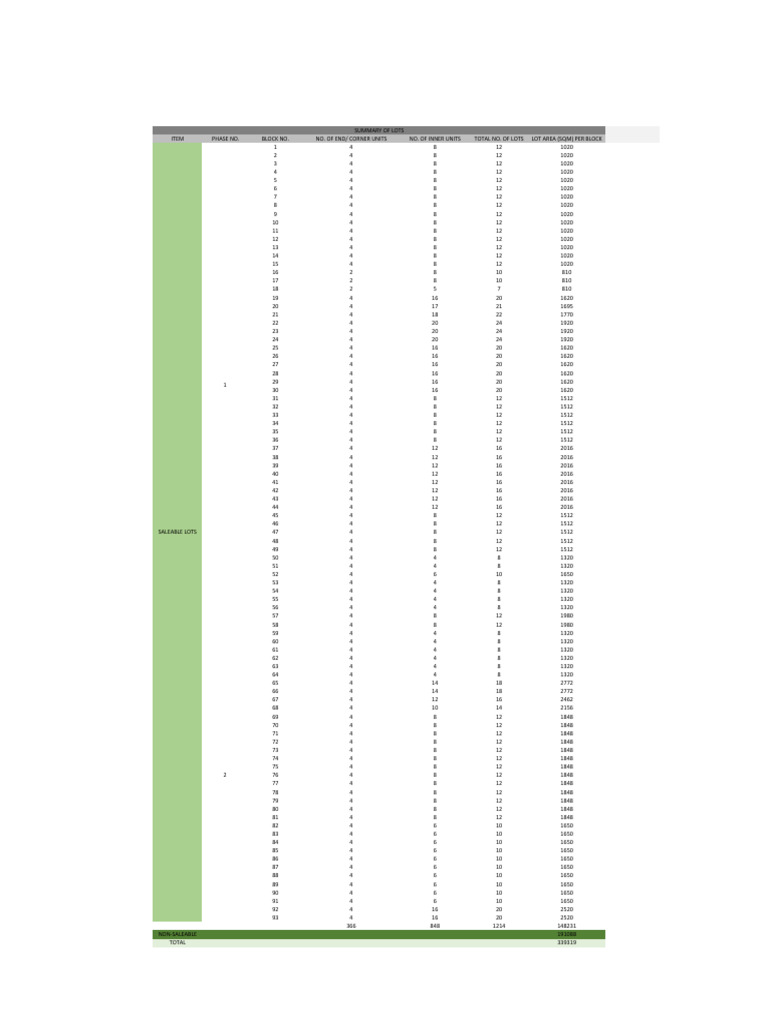 Sinagtala Area Tabulation | PDF