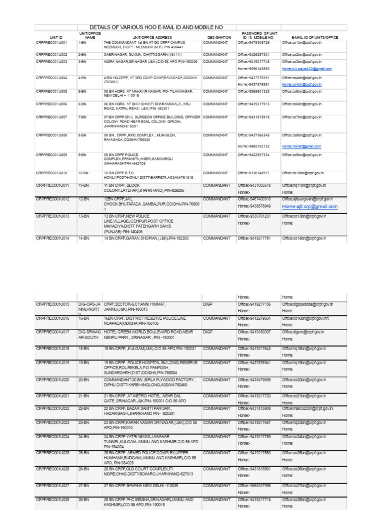 All CRPF BN Location and Name With Address | PDF