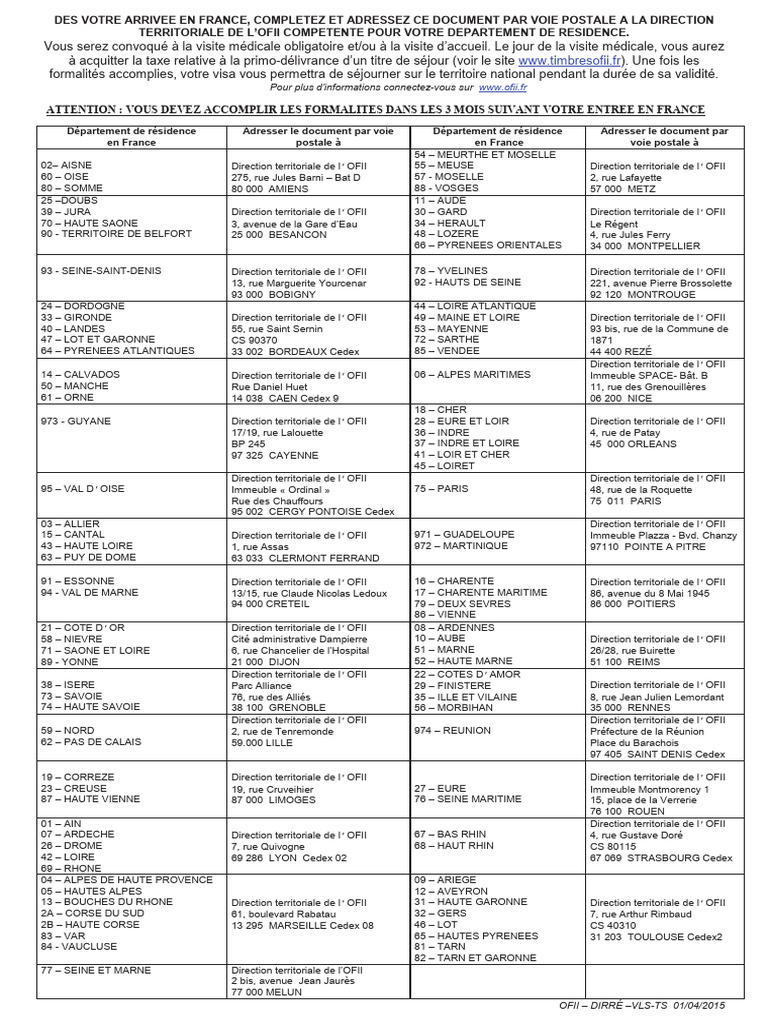 Instructions Ofii FR | PDF