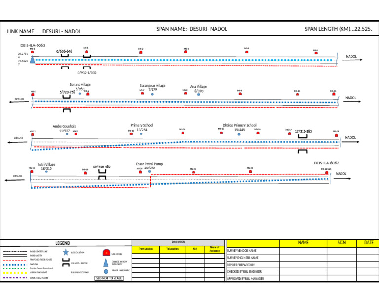 Desuri Nadol SLD | PDF