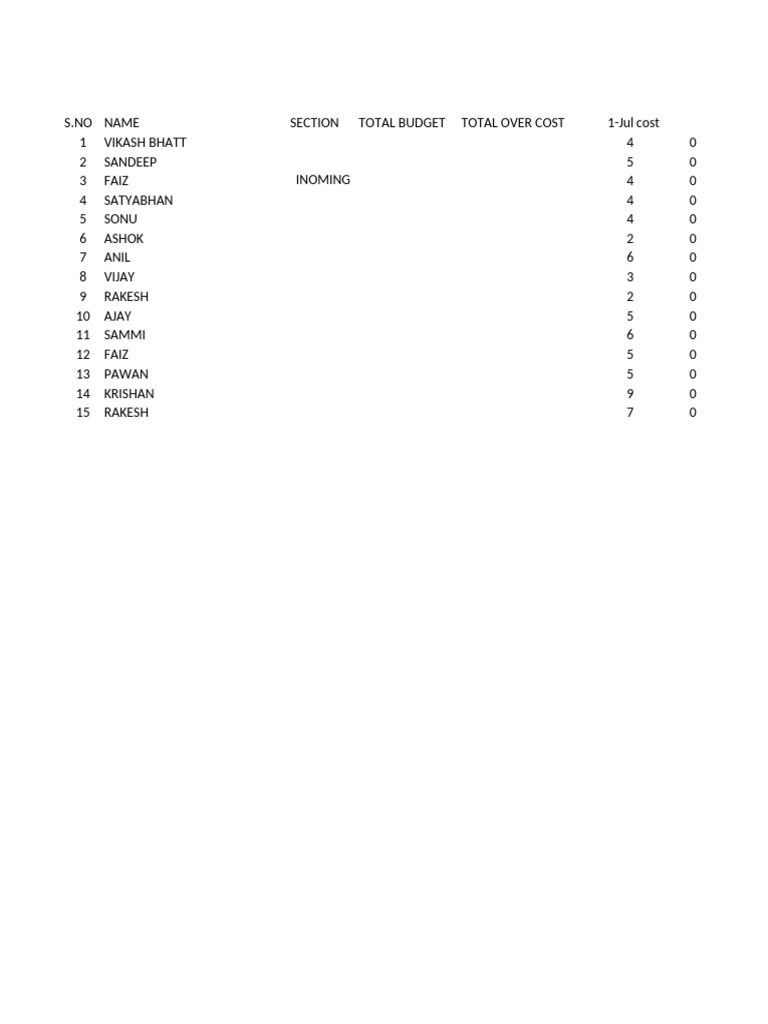 Request Formet Store | PDF