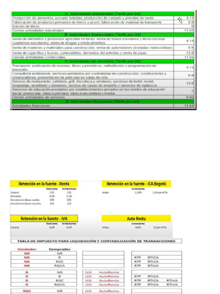 Tabla de Iva | PDF