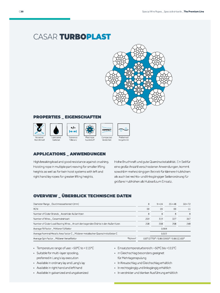 Turboplast 04 - 2024 | PDF