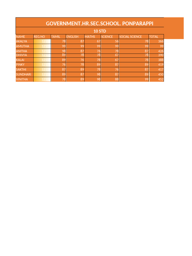 Student Mark Sheet | PDF