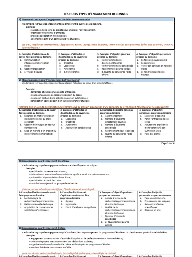 Tableau Des Types Engagement Etudiant | PDF