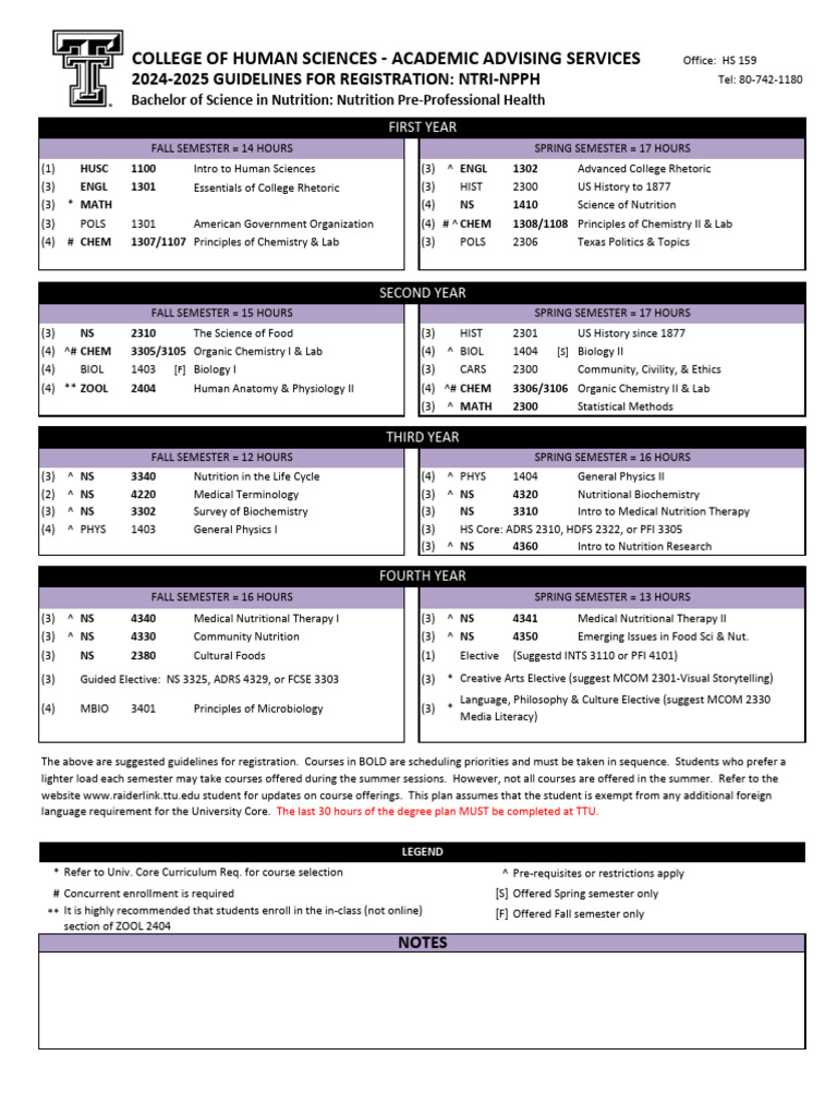 UPLB BS Nutrition 2024 Curriculum Guide | PDF