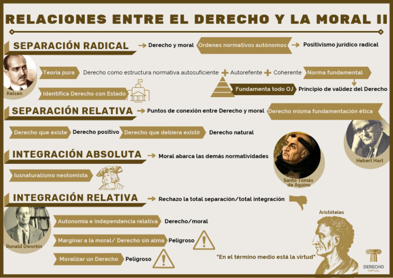 9 RELACIONES ENTRE DERECHO Y MORAL IIpdf | PDF