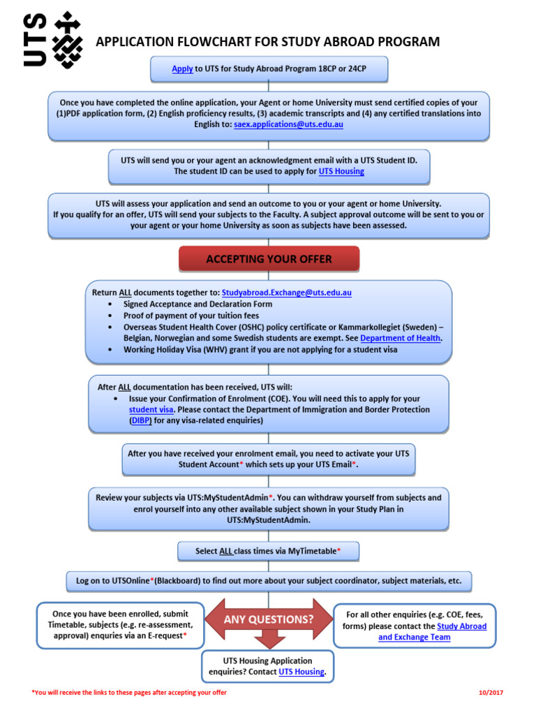 UTS Study Abroad Application Procedure Flowchart | PDF | International Student | Travel Visa