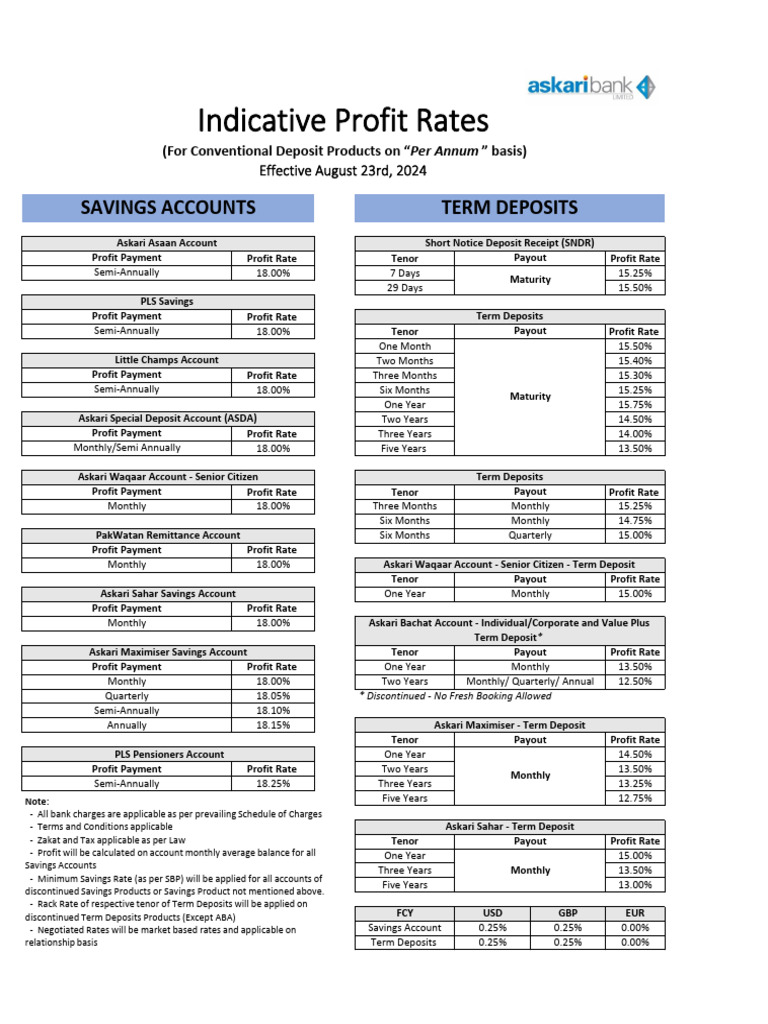 Conventional Rates | PDF