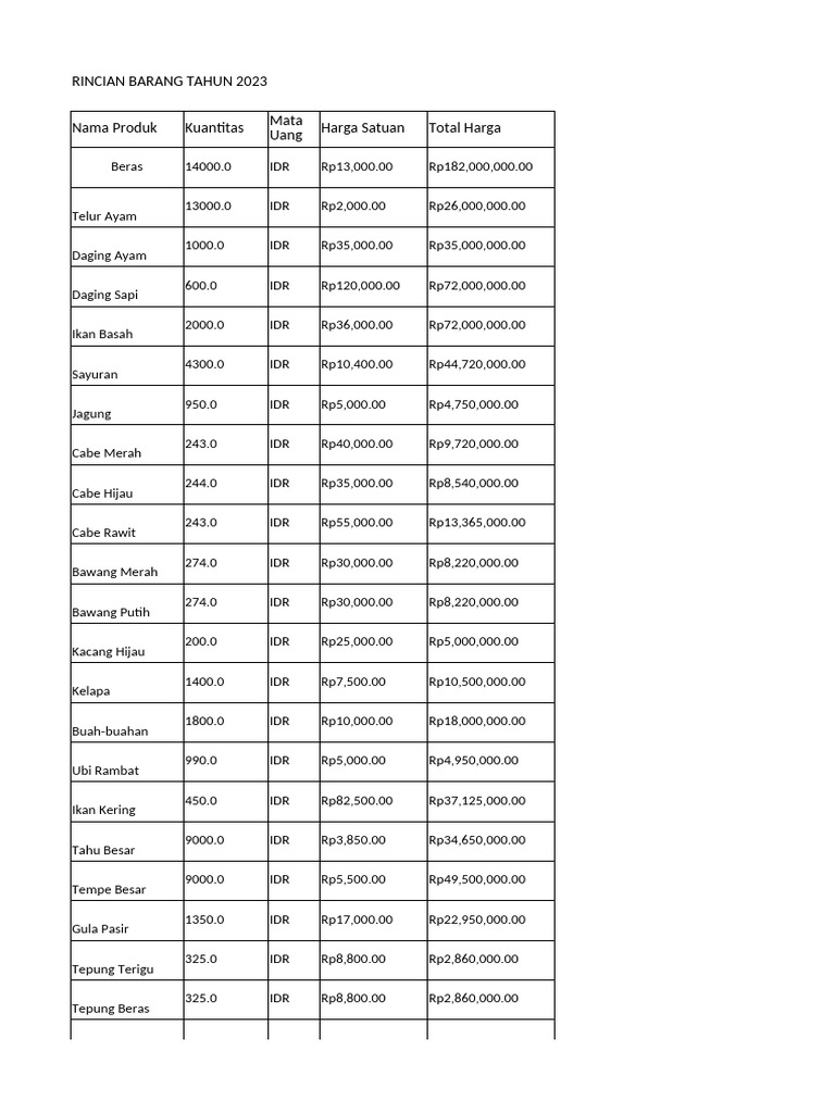 Rincian Barang Mami 2023 | PDF