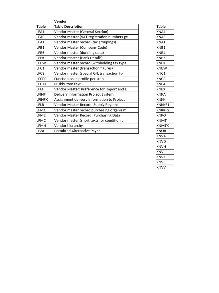Sap Tables Pdf