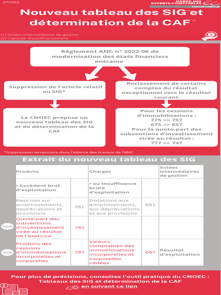 Nouveau Tableau Des SIG Et D Termination de La CAF 1727711608 | PDF