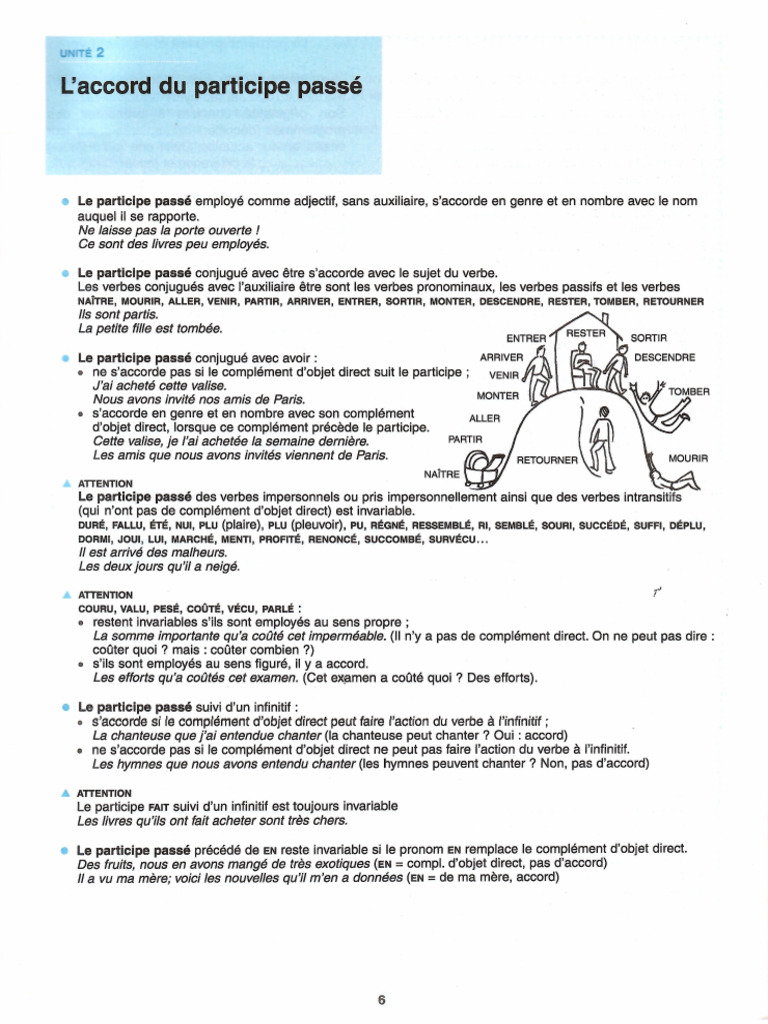02 Participe Passe Accord | PDF