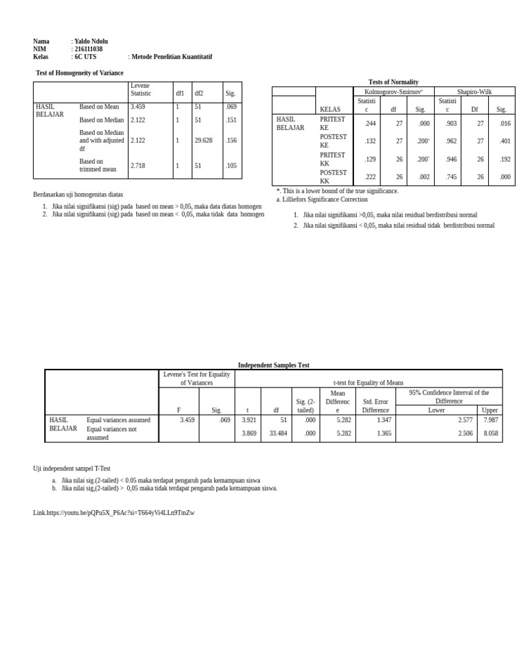 Yaldo Ndolu | PDF