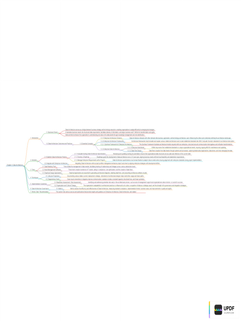 Dmbok Cap4 Mapa | PDF