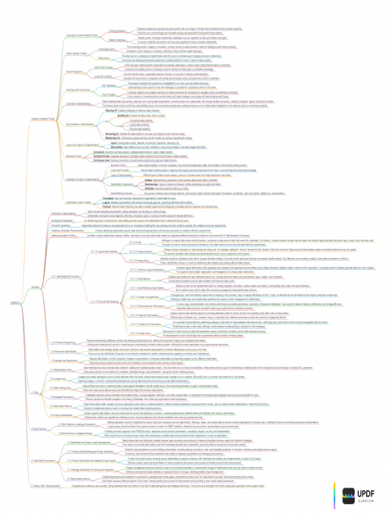 Dmbok Cap5 Mapa | PDF