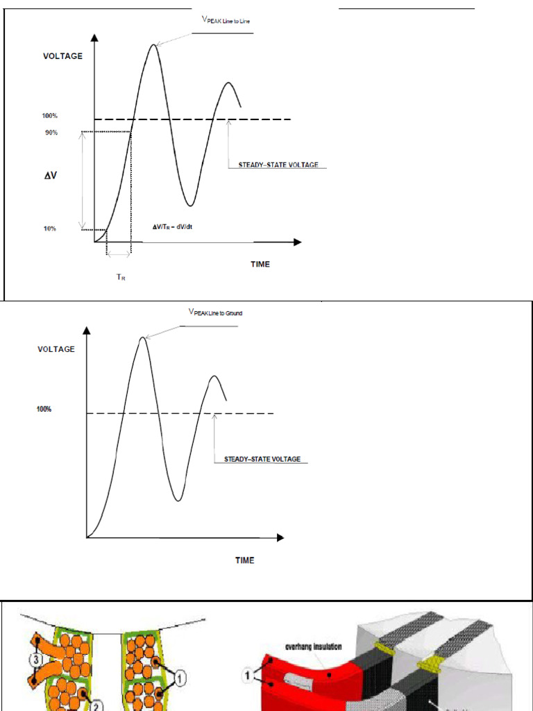 DVDT Graph | PDF