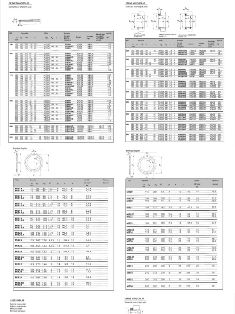 Manson - Olcu - Katalogu 4 | PDF