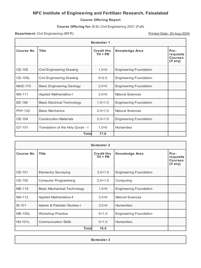 Obe Reports Hec - Report Course Offering | PDF