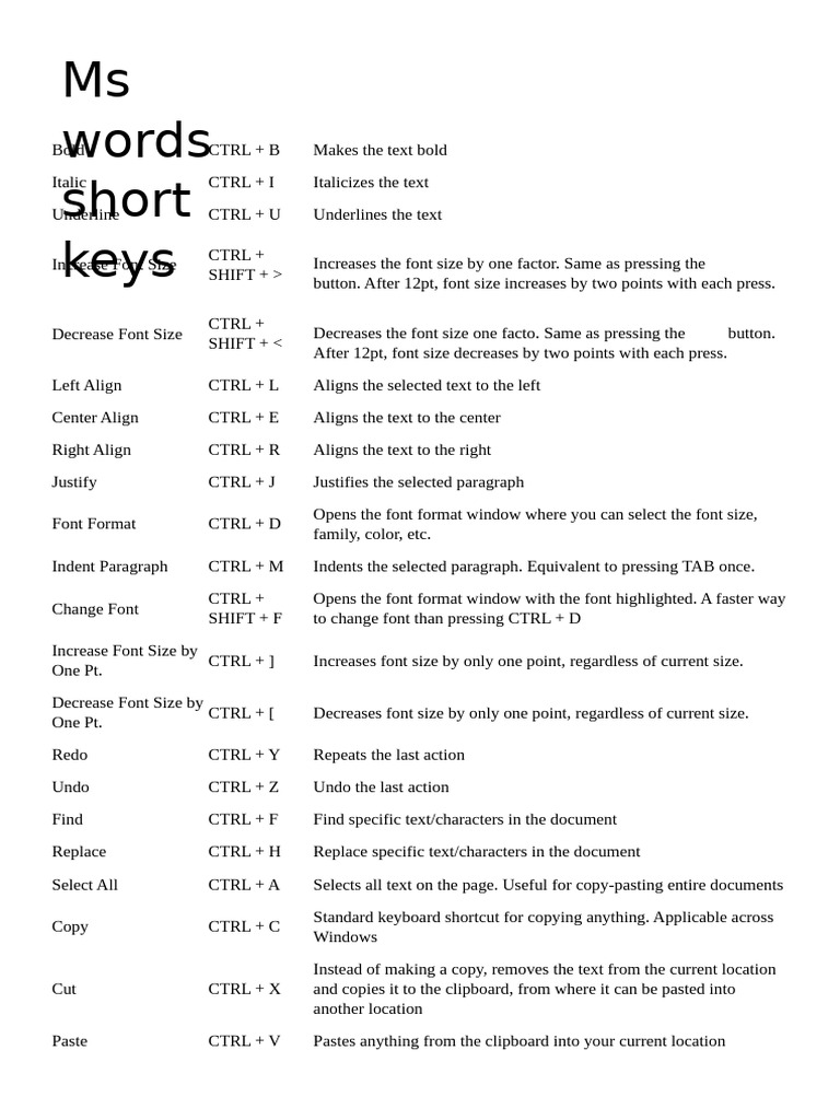 Shortcut Keys On Ms Word | PDF
