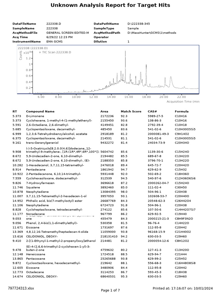(222338.D) x10 1.2 + TIC Scan 222338.D | PDF
