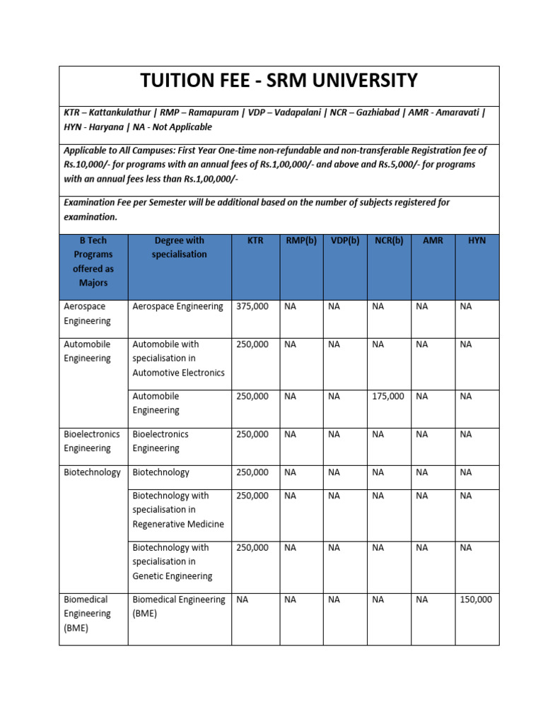 SRM University Fees Structure | PDF