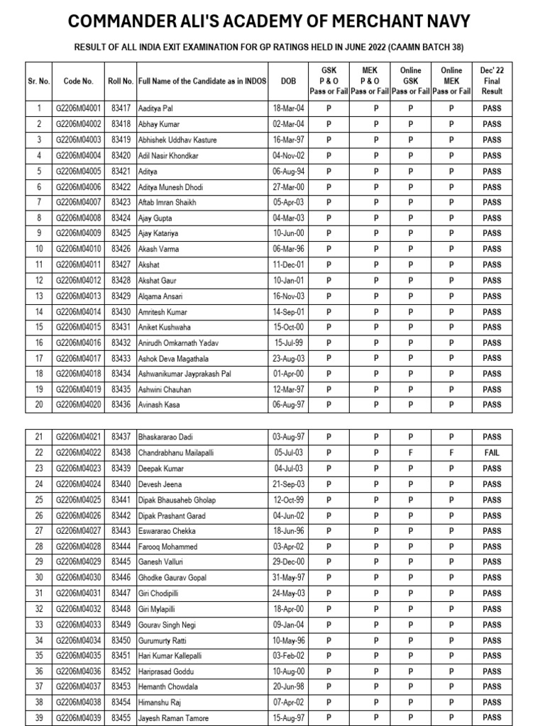 Merchant Navy Exam Results | PDF