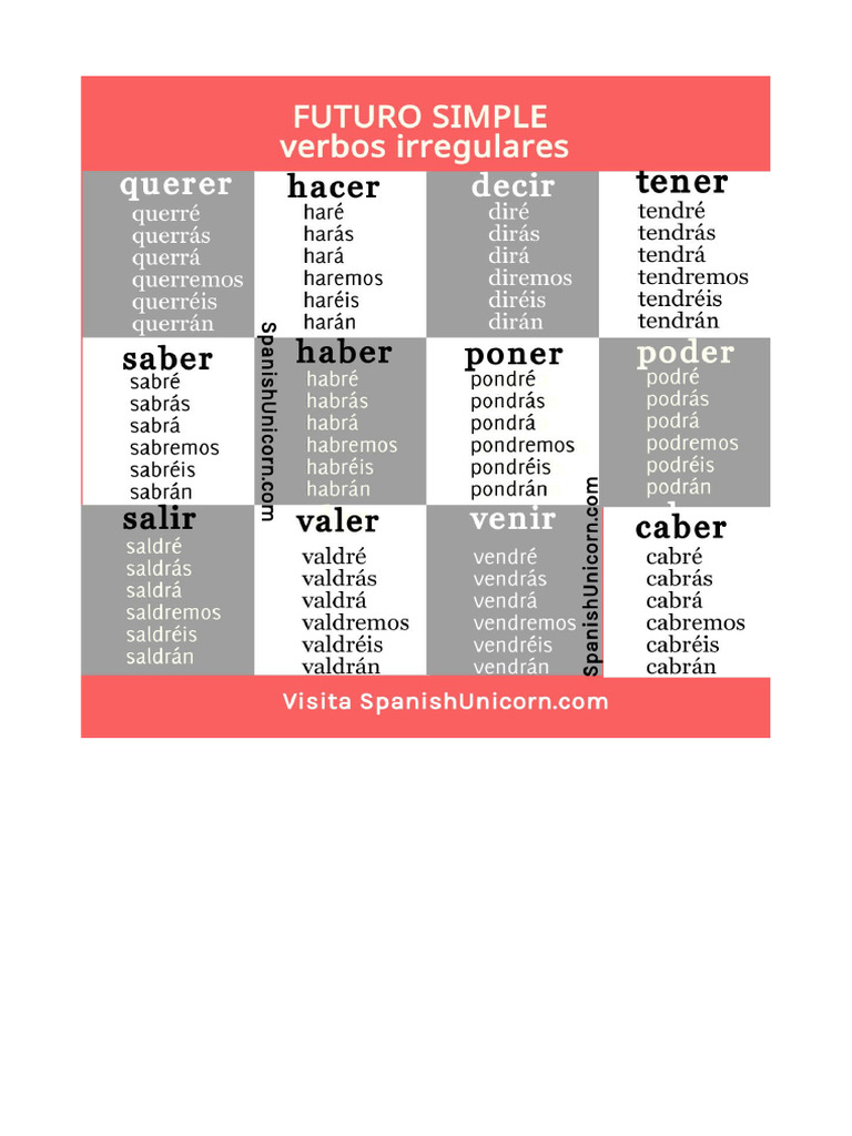 Futuro Verbos Irregulares Pdf