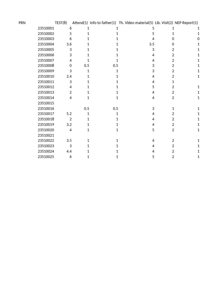 Chemistry Lab Evaluation CS1 | PDF
