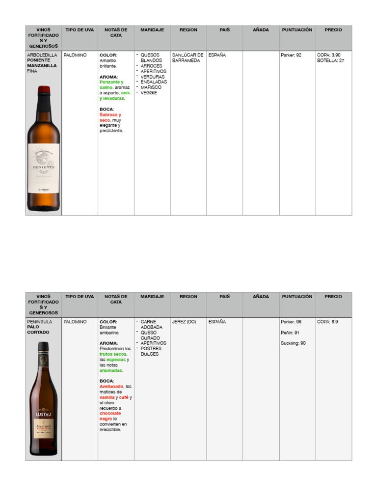 Vinos Fortificados y Generosos X Copa | PDF