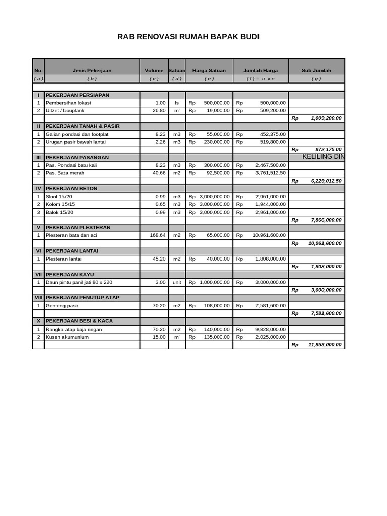 Rab Renovasi Pak Budi | PDF