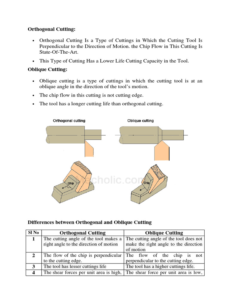 Orthogonal and Oblique Cutting | PDF | Home & Garden