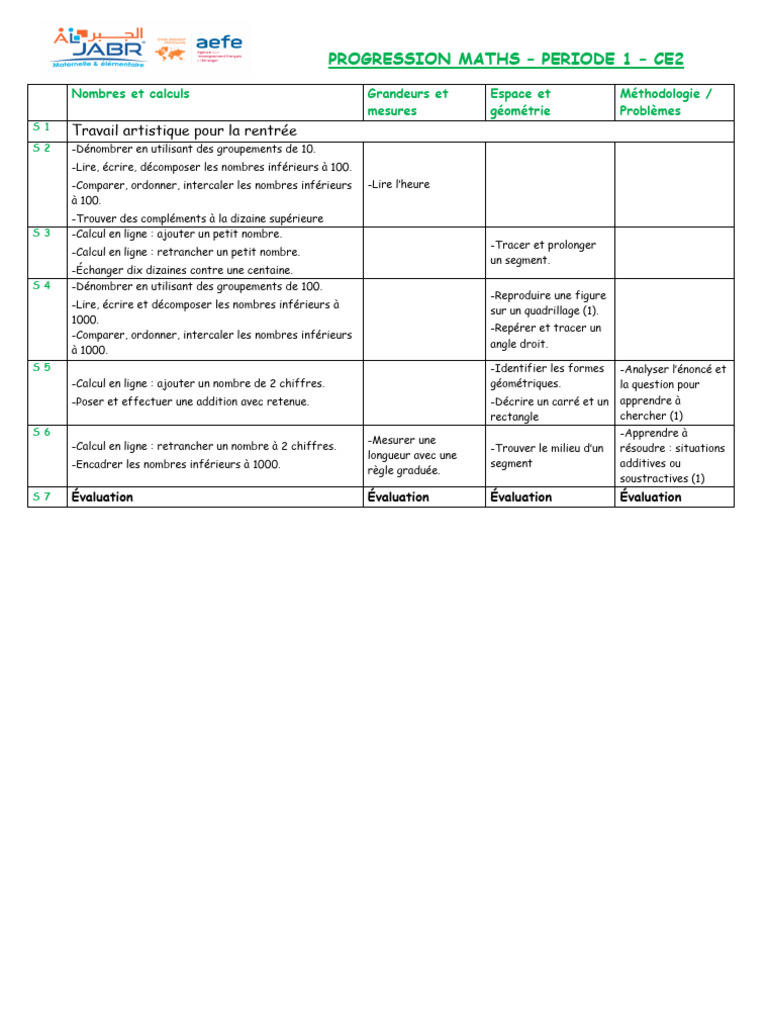 Progression Maths P1 | PDF