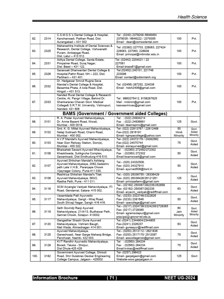 Bams BHMS Bums CLG List | PDF
