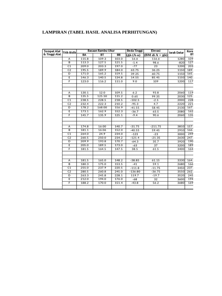 Lampiran Tabel | PDF