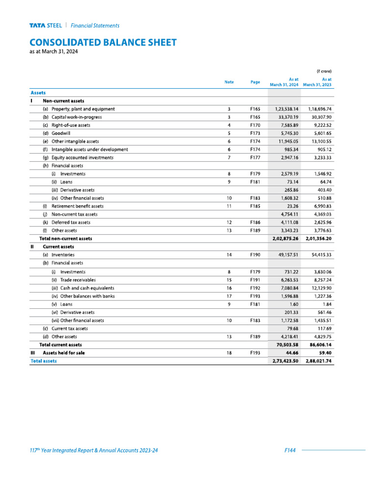 2024 Split PDF Tata Steel | PDF