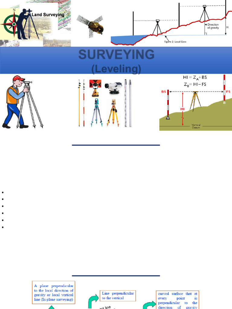 Svy 1 Lec6 Leveling - LMS | PDF