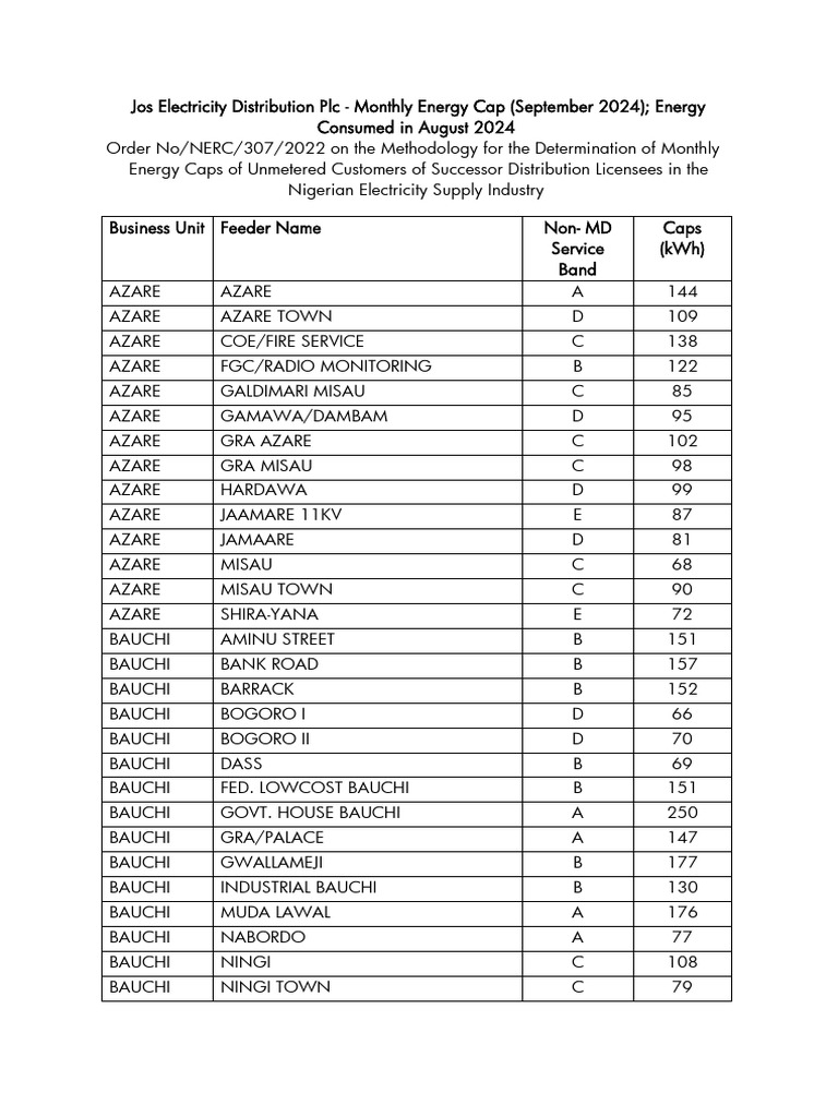 Jos Electricity Distribution Plc. Monthly Energy Cap September 2024 | PDF