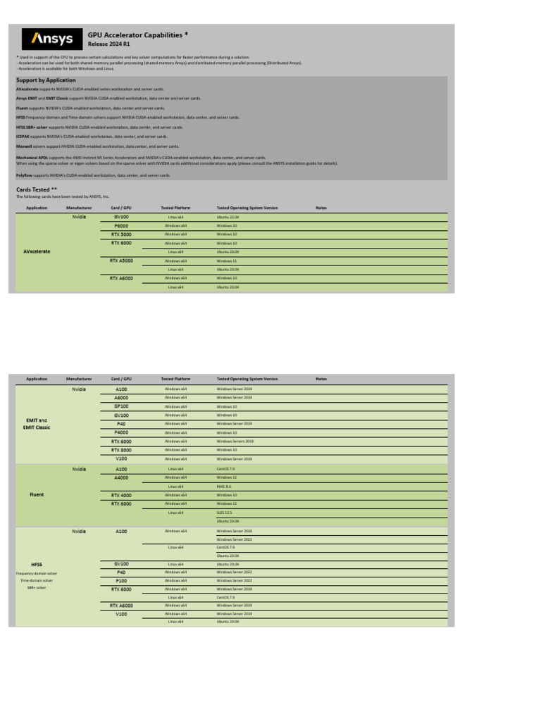 Ansys 2024 r1 Gpu Accelerator Capabilities | PDF